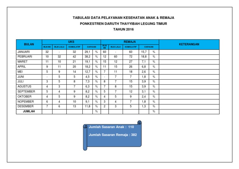 Form Tabulasi Dian | PDF