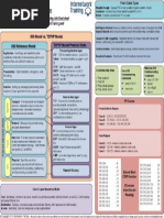 CCNA Cheat Sheet | PDF