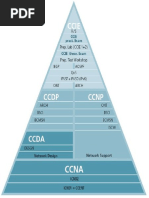 CCNA Cheat Sheet | PDF