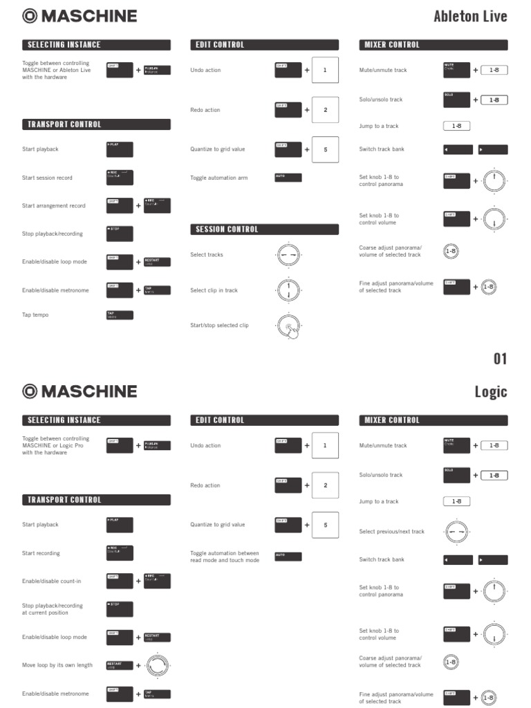 MASCHINE MK3 Cheat Sheet English 091018 | PDF | Electrical Engineering