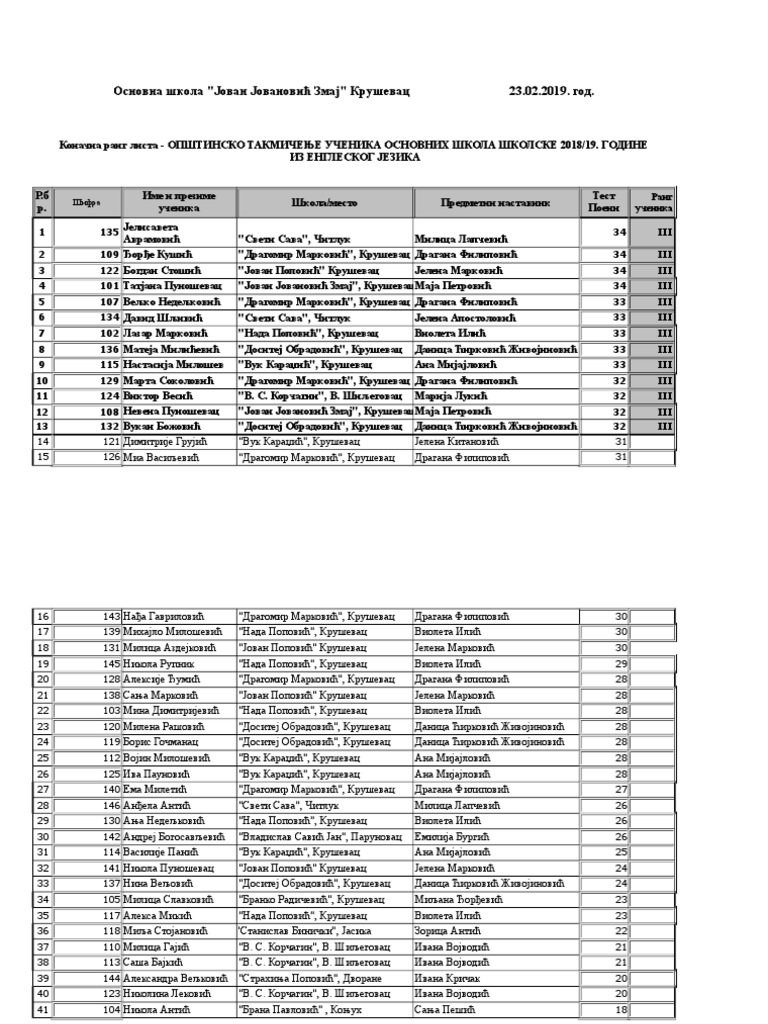 Konacna Rang Lista - Strani Jezici | PDF