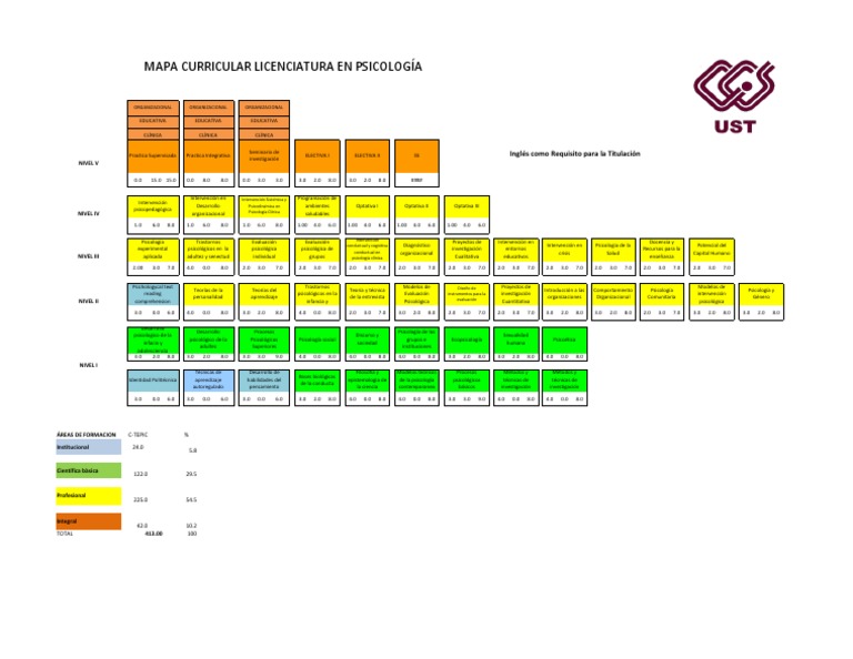 Historia Del IPN | PDF | Psicología clínica | Sicología
