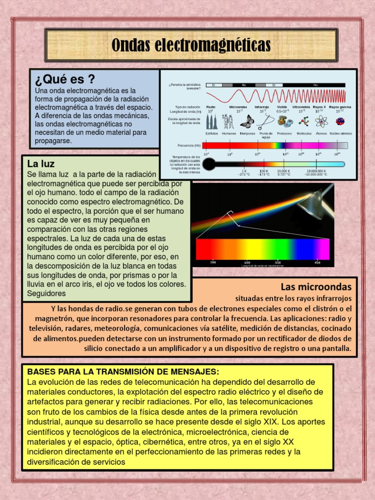 Ondas Electromagneticas