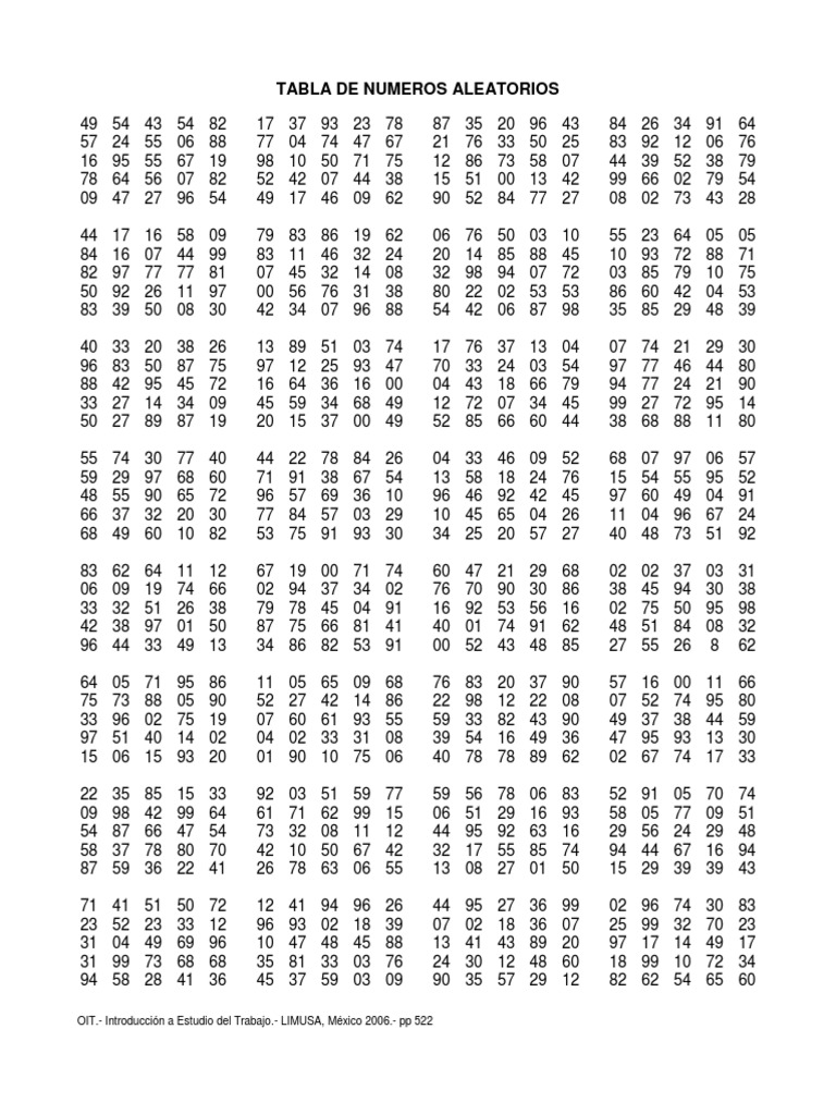 Tabla de números aleatorios para estudios estadísticos | PDF | Deportes