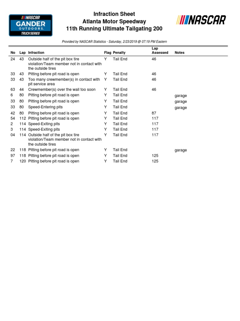 Infraction Sheet Atlanta Motor Speedway 11th Running Ultimate ...
