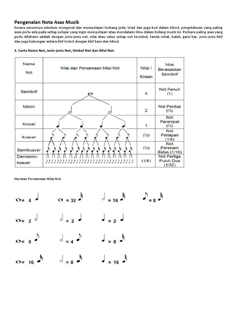 Pengenalan Nota Asas Muzik | PDF