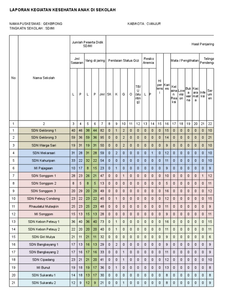 Laporan Format Uks | PDF