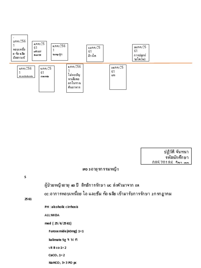 ESRD | PDF