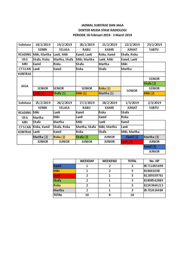 Radiology Resident Duty Roster and On-Call Schedule for the Period of ...