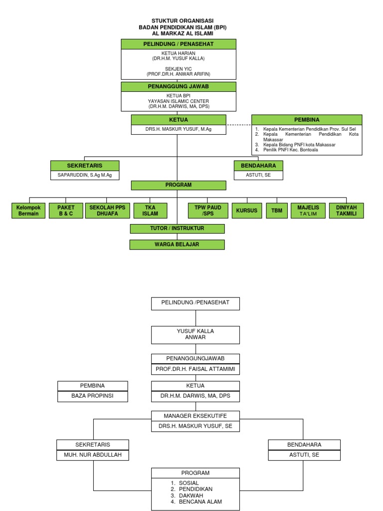 Tabel Dan Bagan | PDF