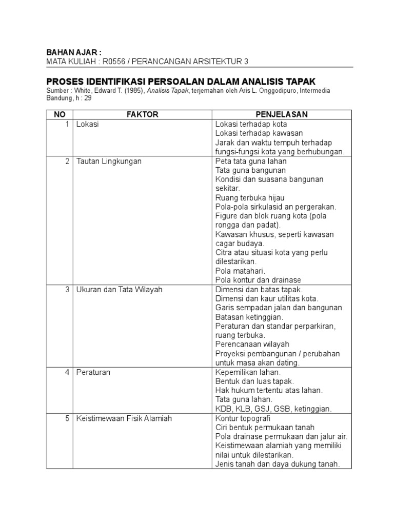 Analisis Tapak | PDF