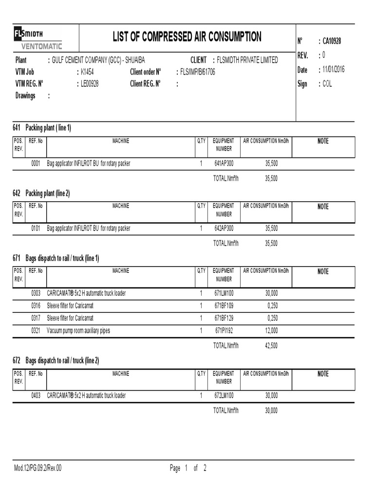 CA10928 01 00 A4 List of Compressed Air Consumption ING | PDF | Gases ...