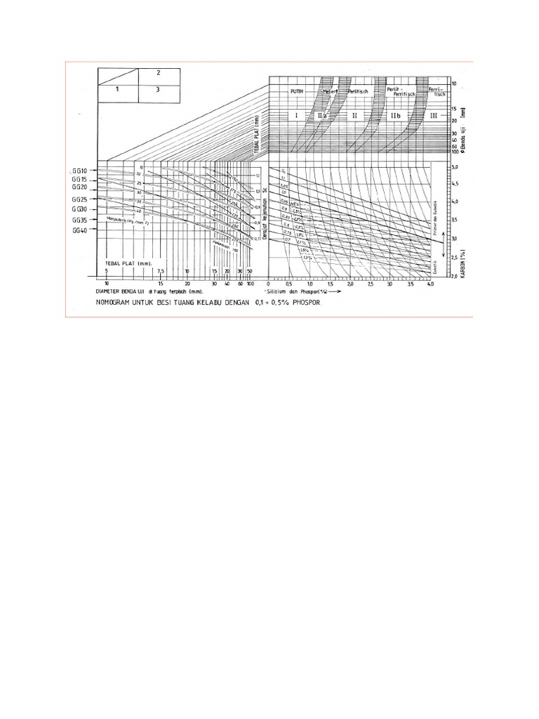 gAMBAR NOMOGRAM | PDF
