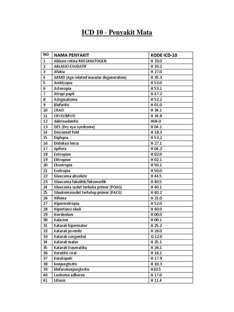 Dokumen - Tips - Icd 10 Mata | PDF