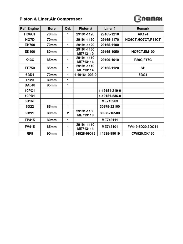 AC Liner & Piston | PDF
