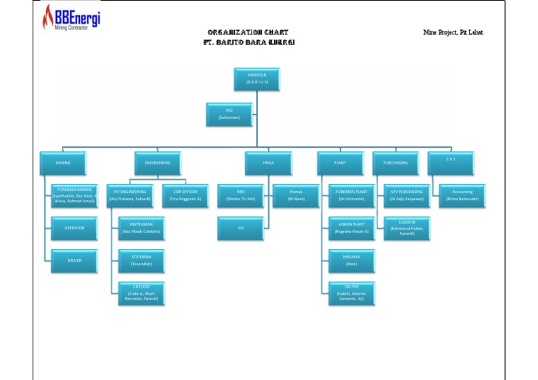 Organization Chart Pt. Barito Bara Energi: Mine Project, Pit Lahat | PDF