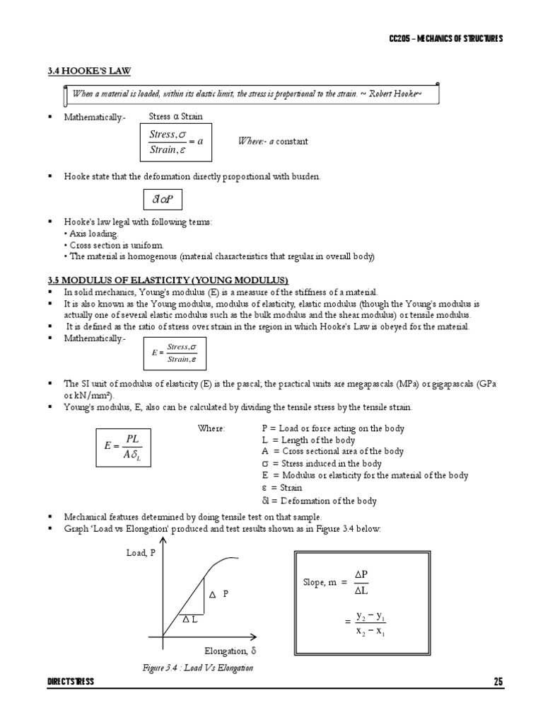 4.2 Hukum Hooke | PDF | Young's Modulus | Deformation (Engineering)