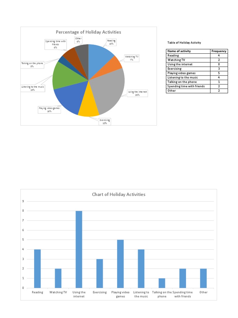 Percentage of Holiday Activities | PDF