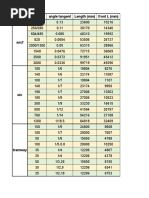 Pipe Size Inch To MM | PDF