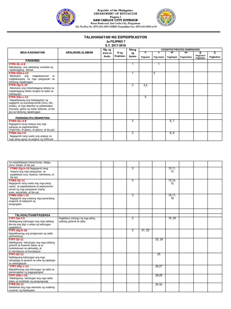 Tos Filipino 7 Revised | PDF