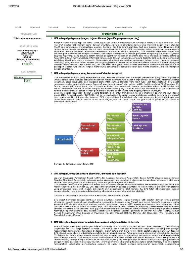 Kegunaan GFS PDF | PDF