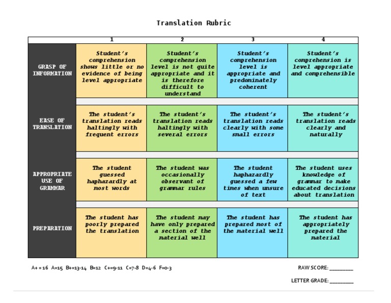 Translation Rubric PDF | PDF | Human Communication | Cognition