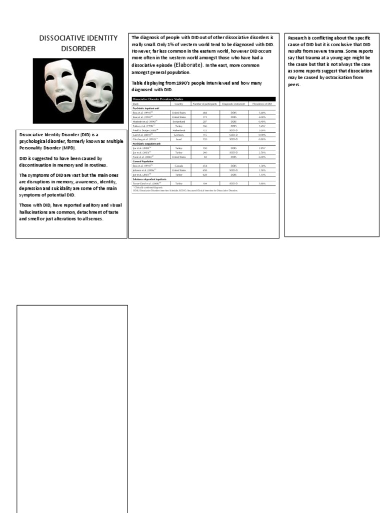 Understanding Dissociative Identity Disorder | PDF