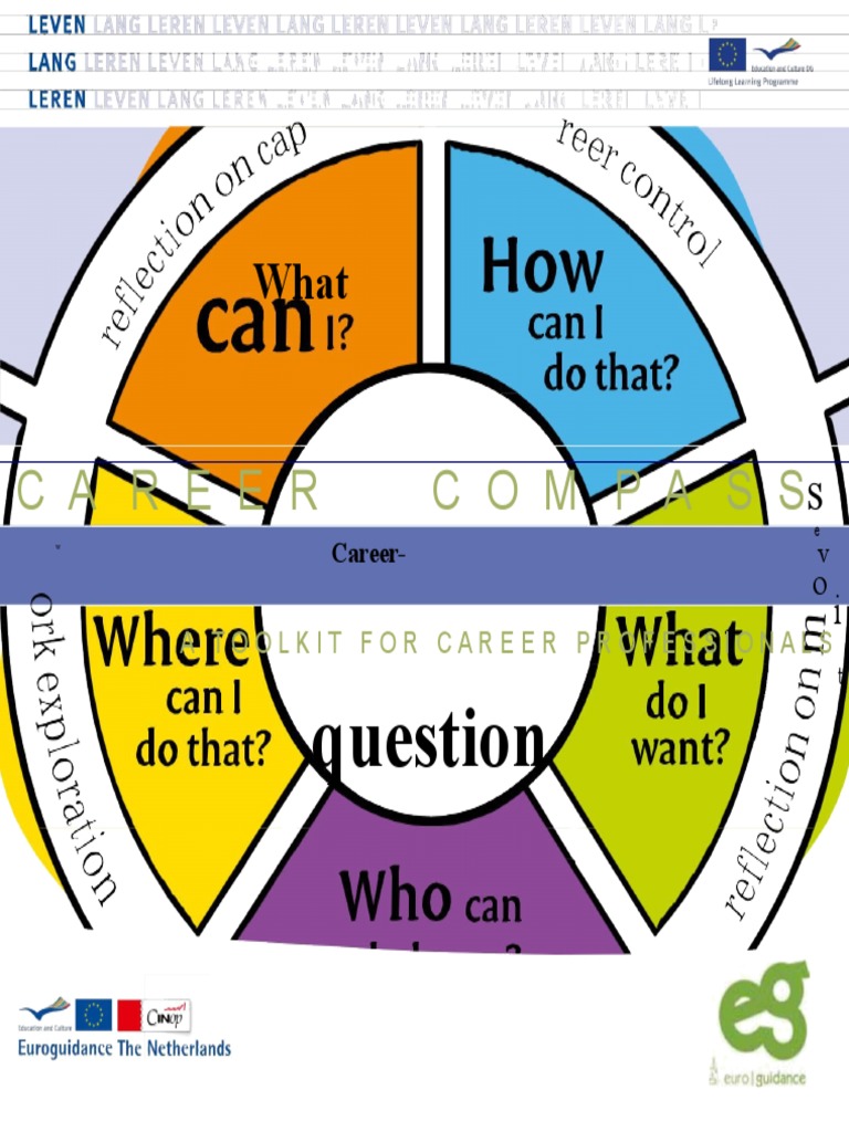 Career Compass Toolkit | PDF | Employment | Motivation