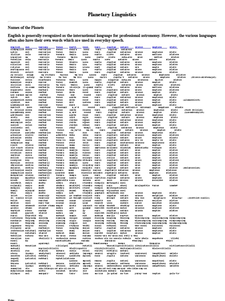 Names of Planets in All Languages | PDF | Planets In Astrology | Neptune