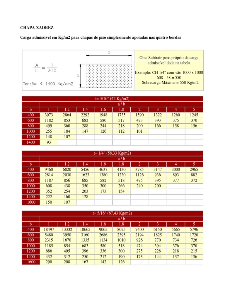 Calculo Chapa Xadrez PDF | PDF