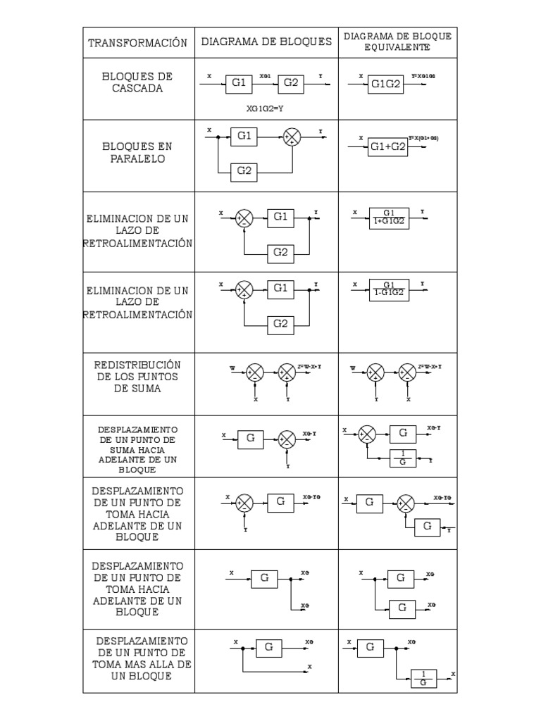 Reglas de Algebra de Bloques-Model | PDF | Enseñanza de matemática