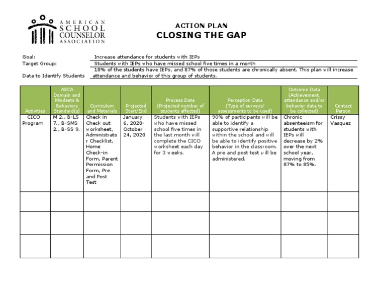 Closing-The-Gap Action Plan | PDF