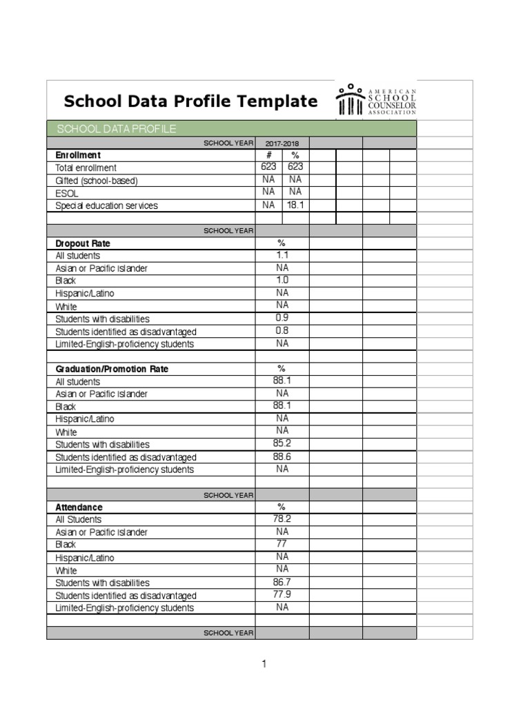 School Data Profile | PDF | Race And Ethnicity In The United States ...