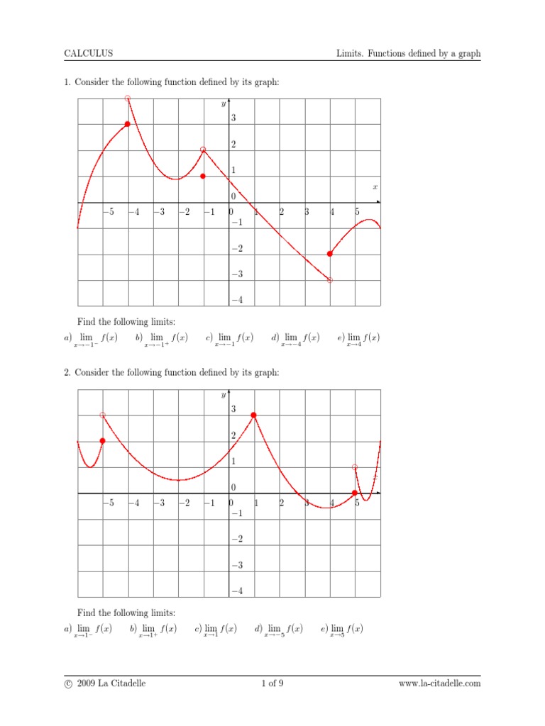 Limits Functions On A Graph PDF | PDF | Function (Mathematics) | Analysis