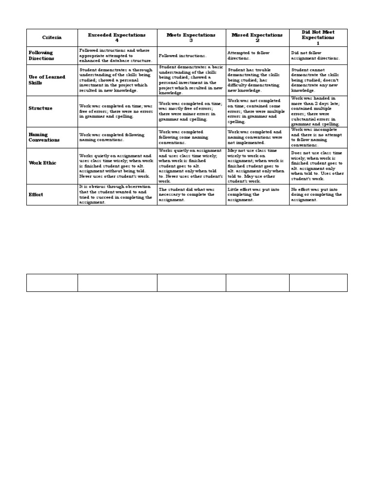 Criteria Exceeded Expectations 4 Meets Expectations 3 Missed ...