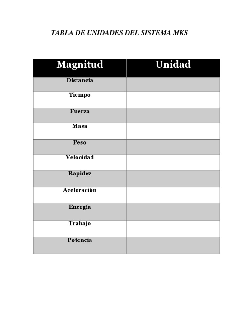 Tabla de Unidades Del Sistema MKS | PDF Tabla de Unidades Del Sistema MKS | PDF