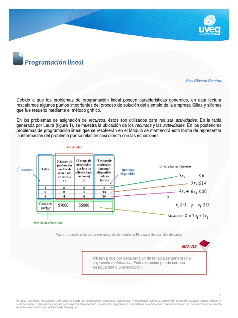 Progamcion Lineal | PDF | Programación lineal | Linealidad
