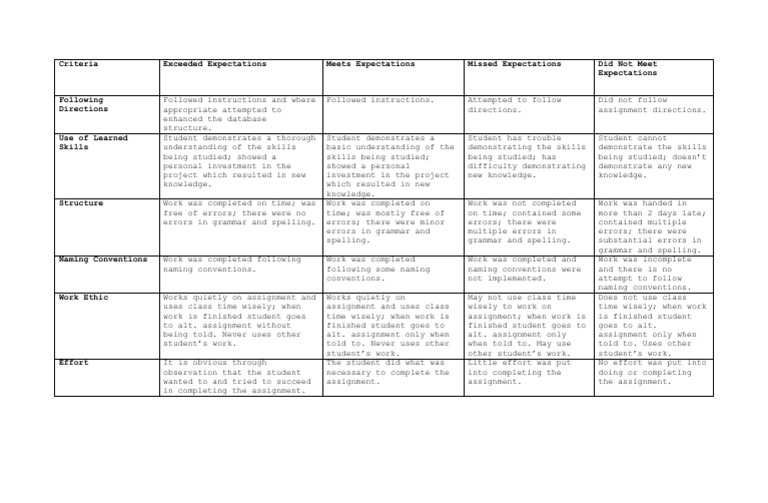 Criteria Exceeded Expectations Meets Expectations Missed Expectations ...