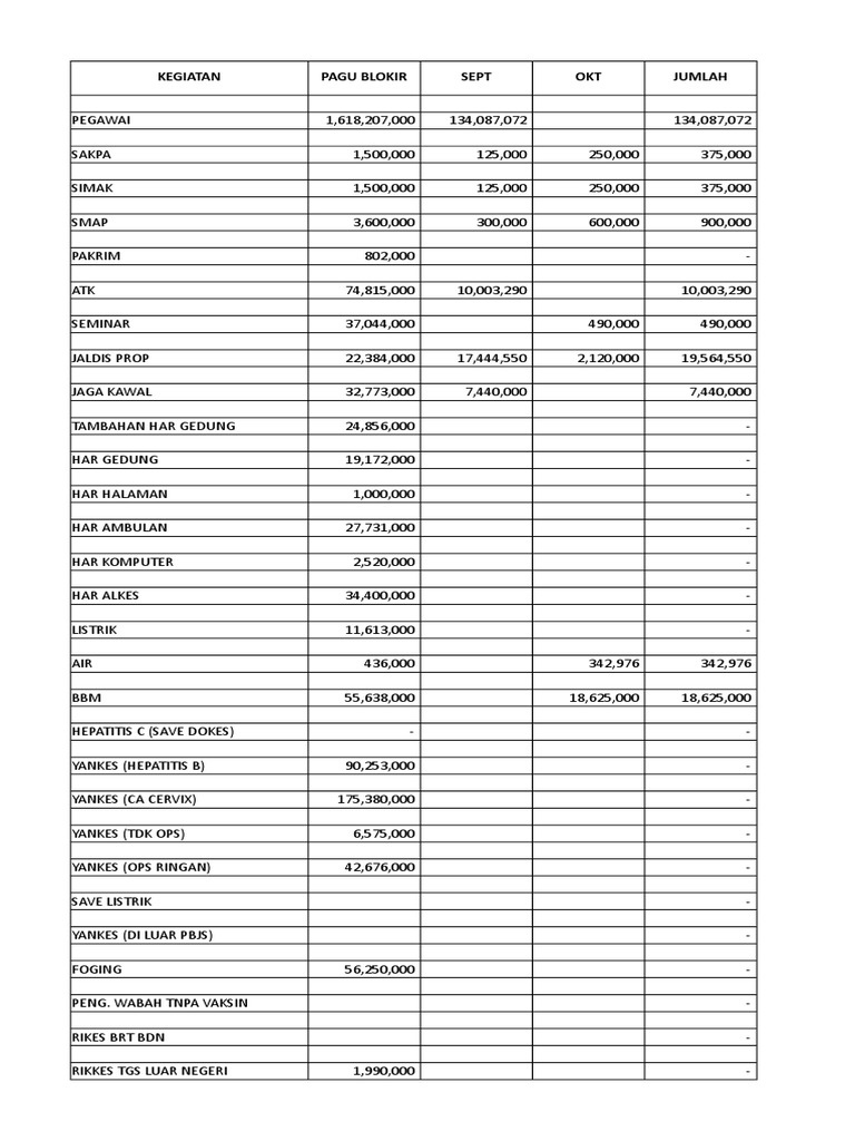 Monthly Budget Allocation and Utilization Report for Various Programs ...