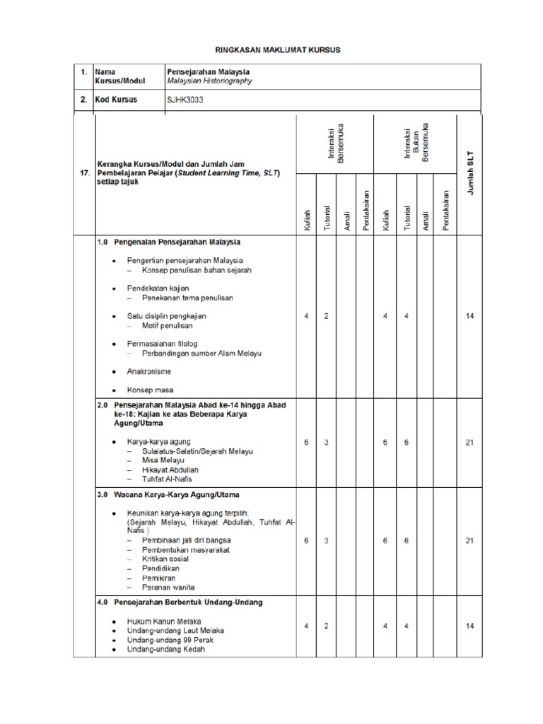 RMK SJHK 3033 Pensejarahan Malayia | PDF