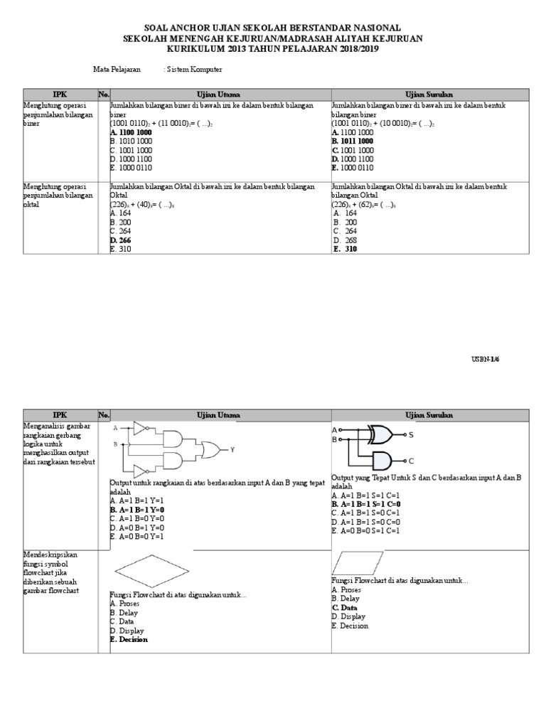 2072 KST Rekayasa Perangkat Lunak (RPL) K06 | PDF