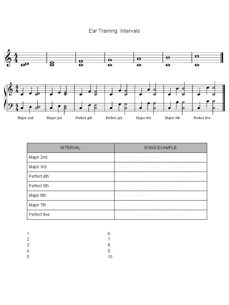 Ear Training: Intervals | PDF