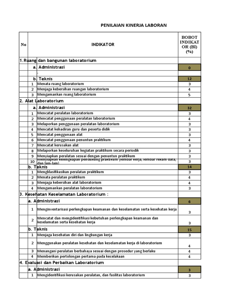 Penilaian Kinerja Laboran Laboratorium | PDF | Teknologi & Rekayasa