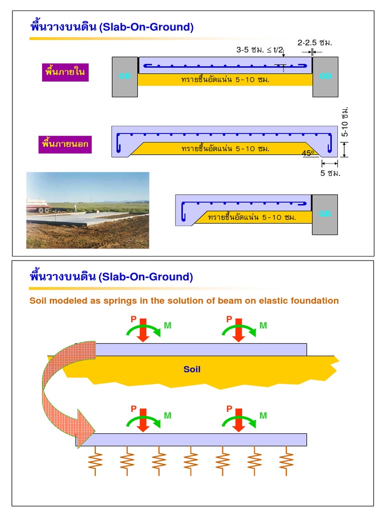 Typical Footing | PDF | Solid Mechanics | Engineering