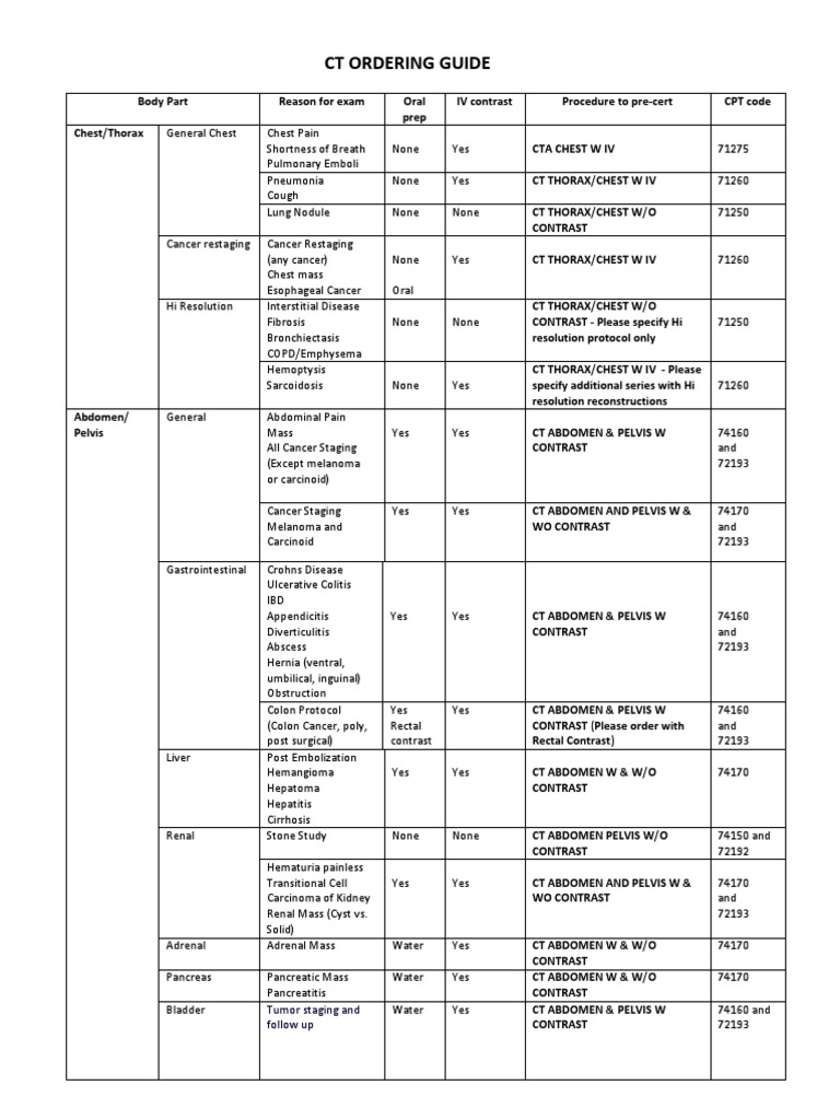 CT Ordering Guide: Tumor Staging and Follow Up | PDF | Vertebral Column ...