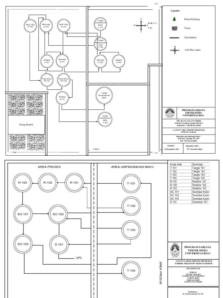 Layout Peralatan | PDF