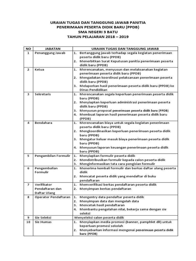 Uraian Tugas Panitia PPDB | PDF