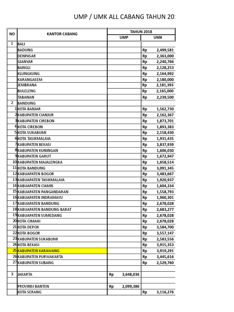 Ump & Umk All Cabang List Tahun 2018 & 2019 | PDF
