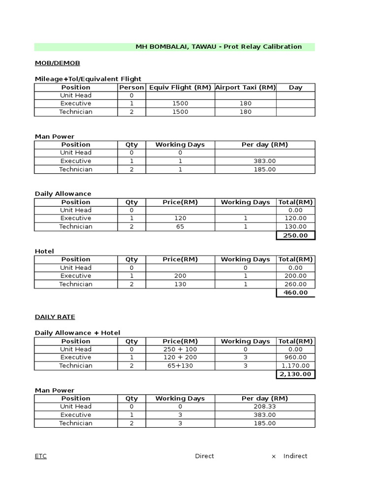 10.1.19 MSA Manpower Calculation Template | Workweek And Weekend ...