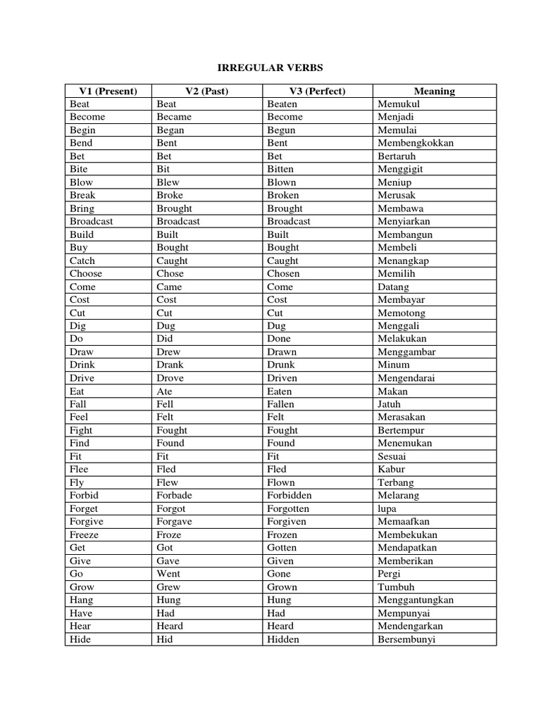 Irregular Verbs V1 (Present) V2 (Past) V3 (Perfect) Meaning | PDF